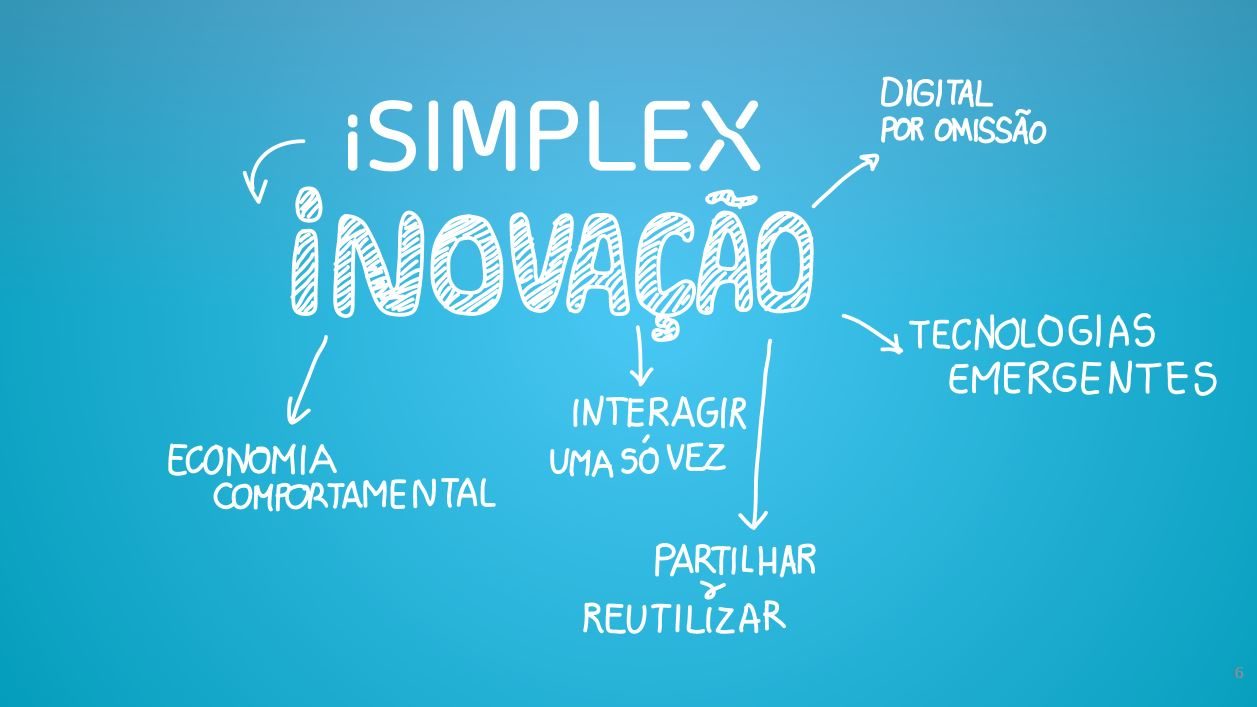 Vem aí um novo Simplex. Consulte aqui as 119 medidas – ECO